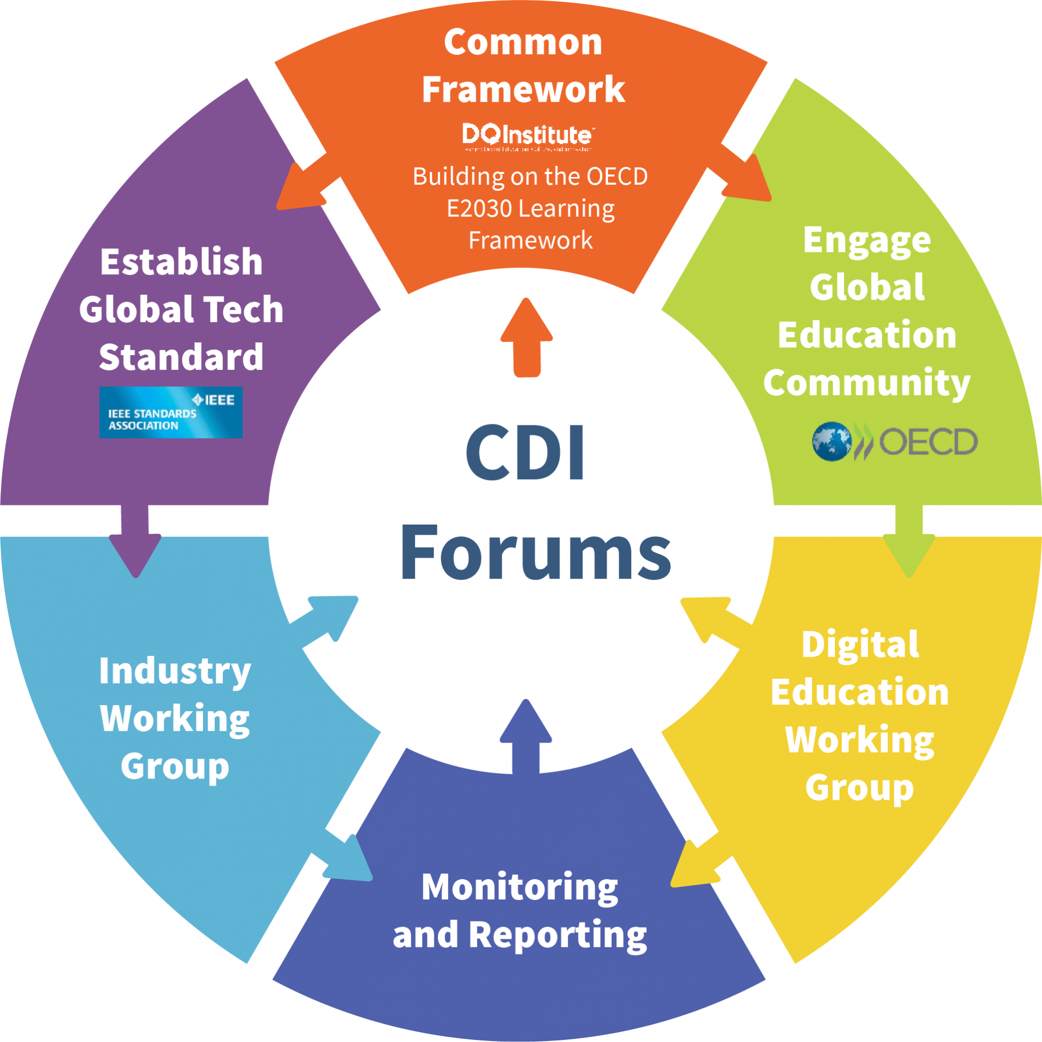 About – DQ institute
