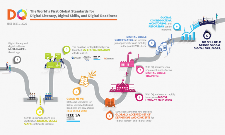 About – DQ institute