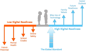 Digital Literacy – DQ institute