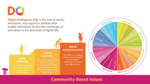 2018 DQ Impact Report – DQ institute