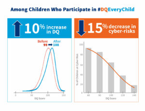 2018 DQ Impact Report – DQ institute