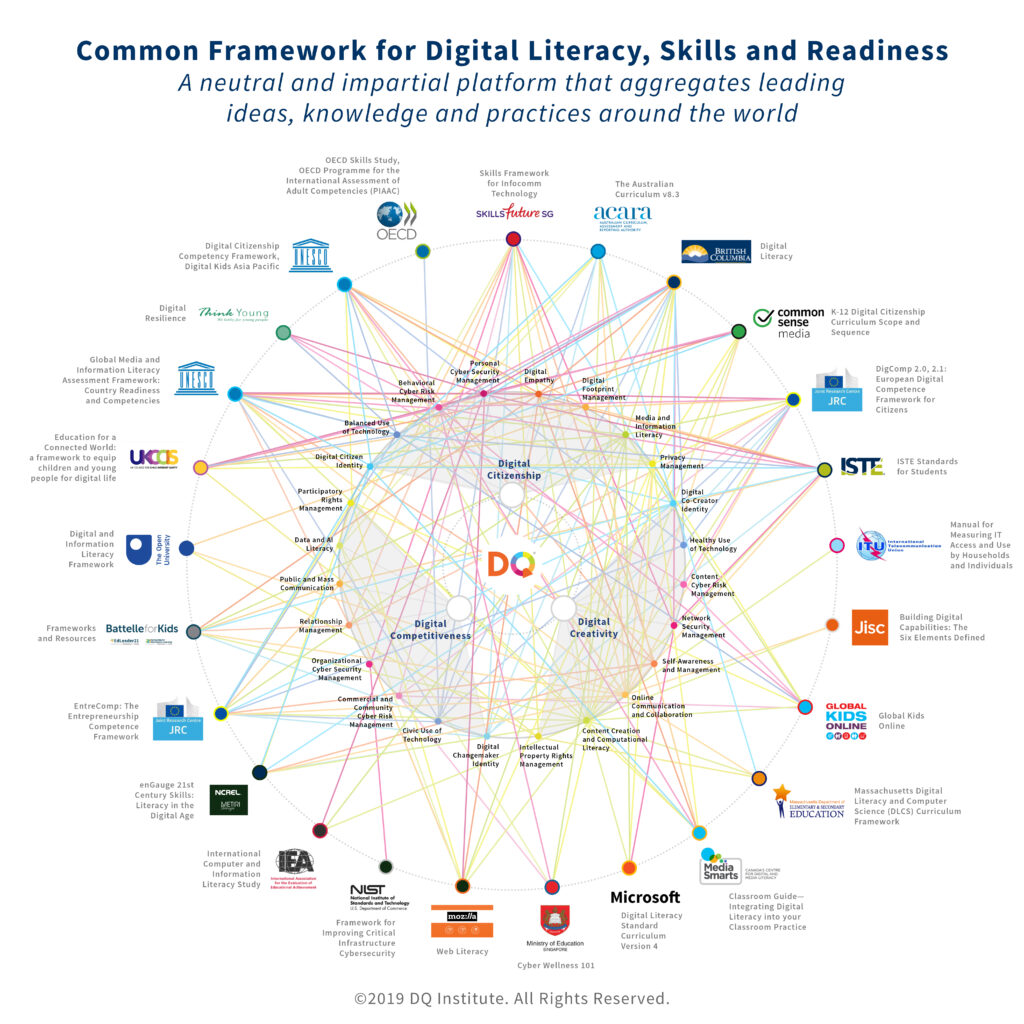 Digital Literacy – DQ institute