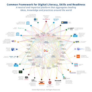 Digital Literacy – DQ institute