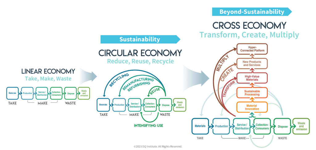 Setting A New Framework To Revolutionize The Esg Approach In The