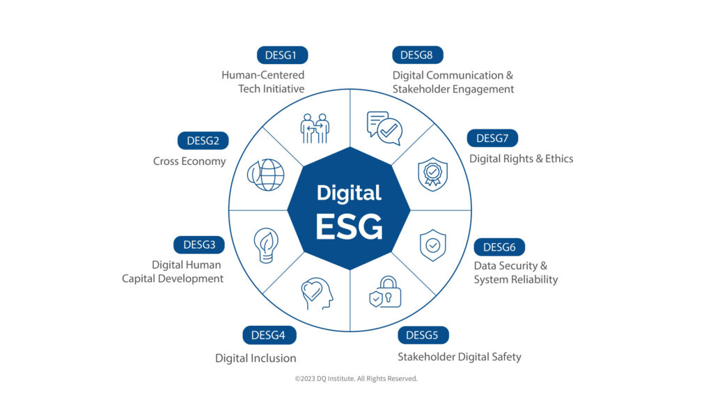 Unleashing the Power of Digital-ESG: Transforming Sustainability in the AI Age – DQ institute