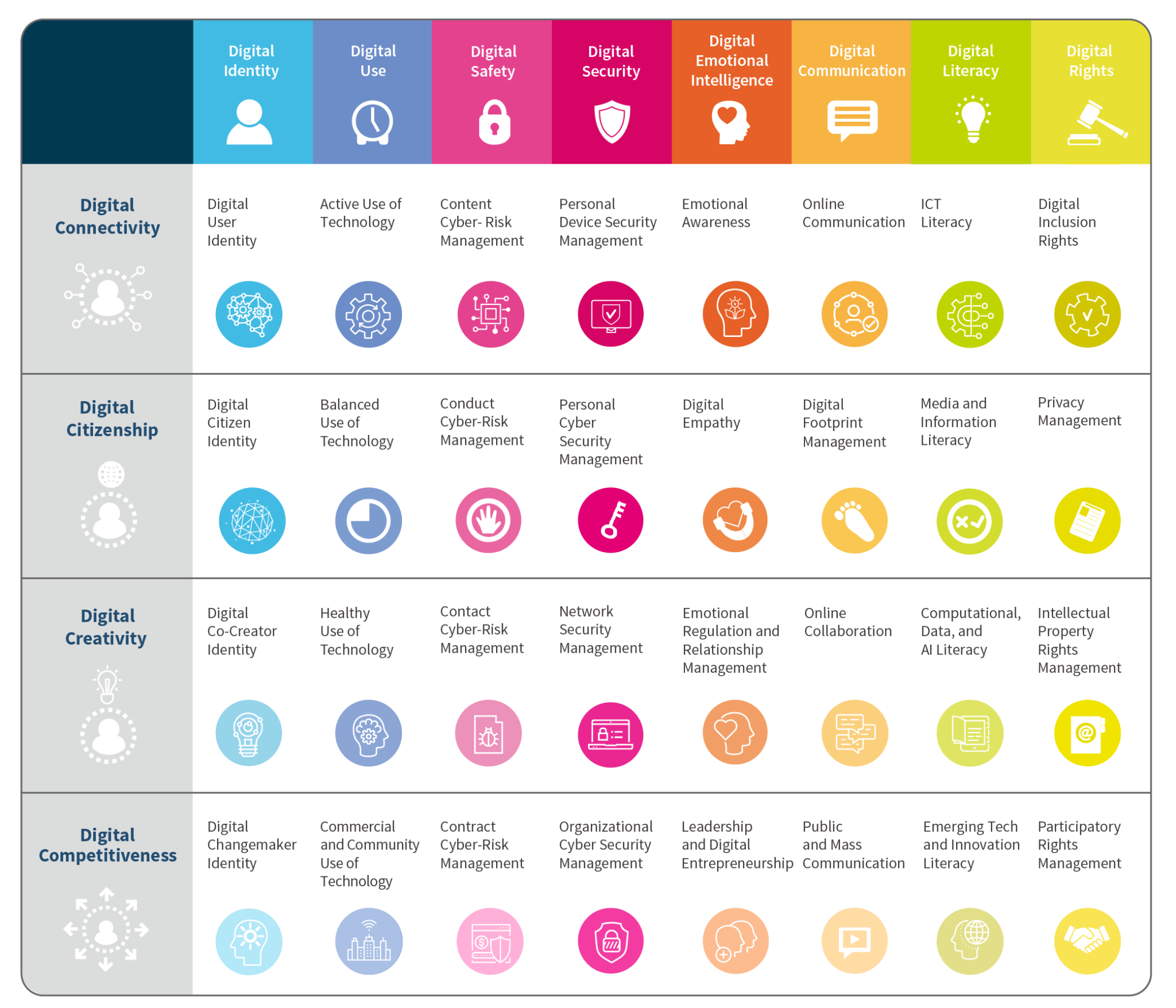 DQ Institute Launches AI-Powered Certification System for Digital ...