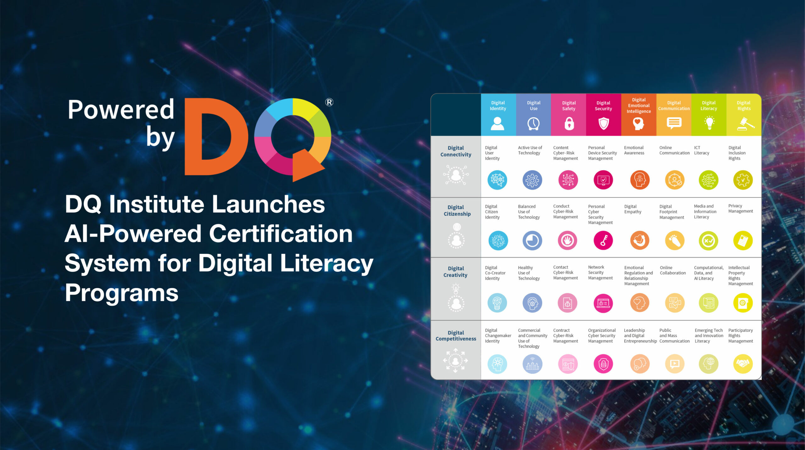 DQ institute – DQ Institute. All Rights Reserved