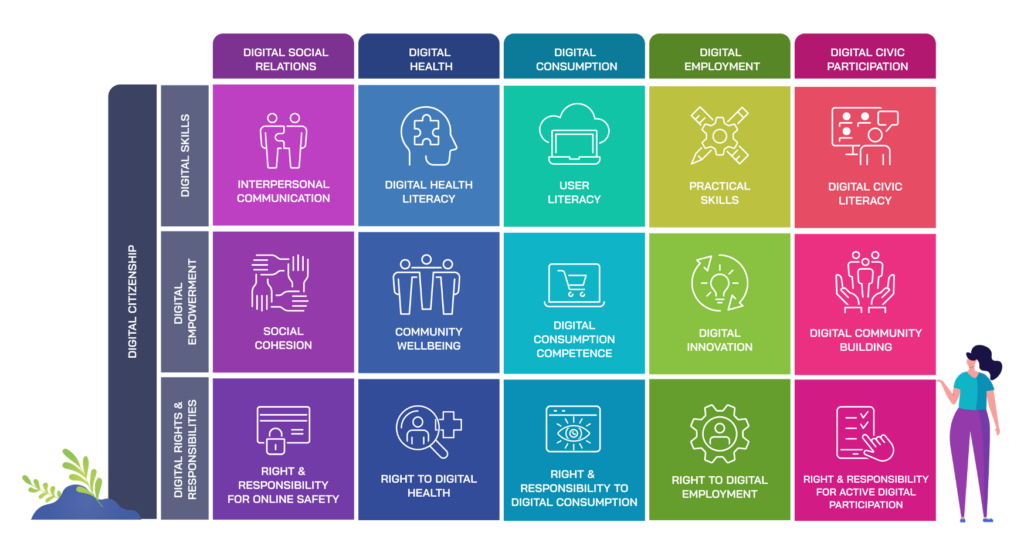 Living Well Digitally: Global Initiative Launched by NUS Centre for ...