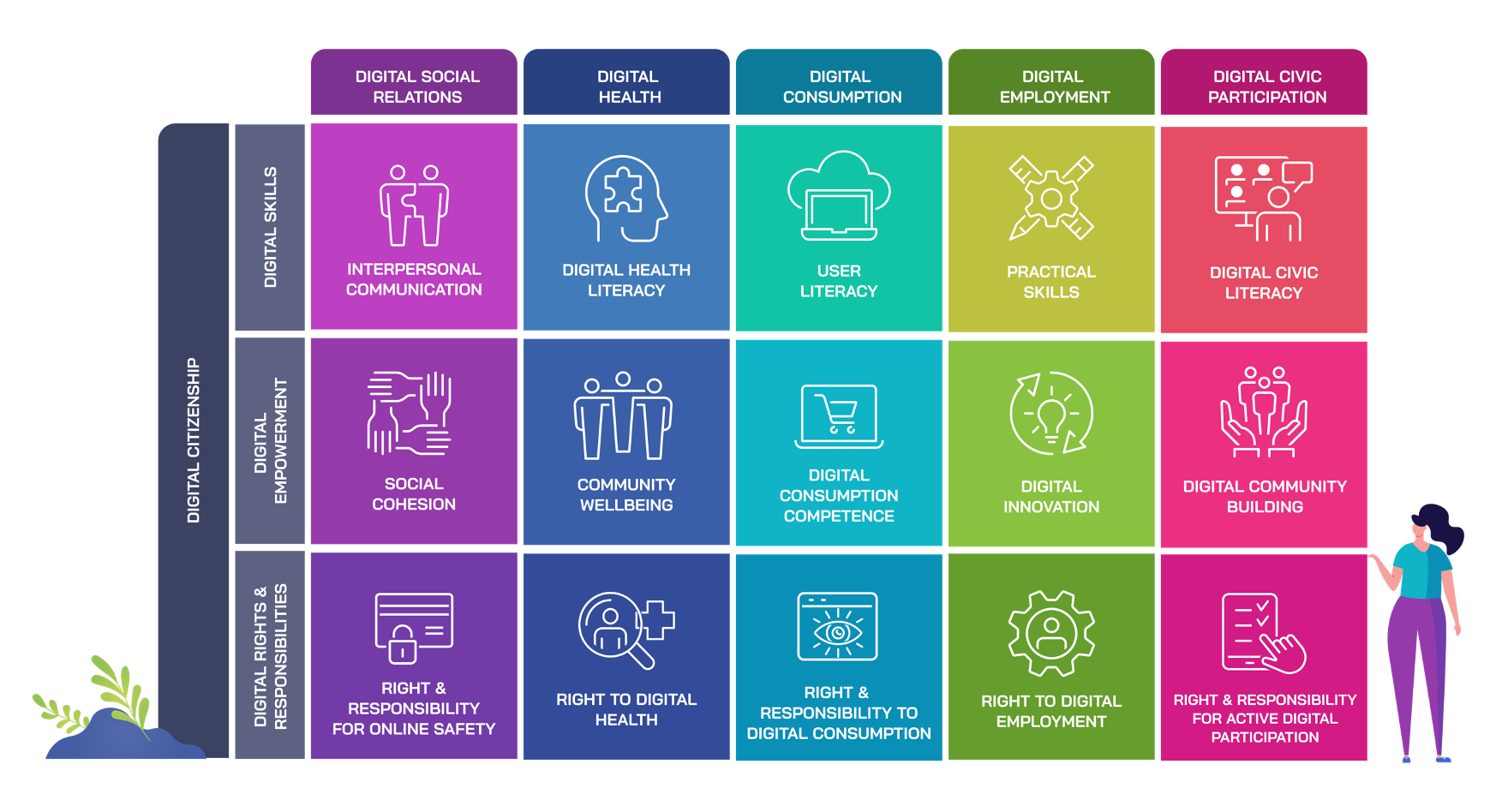 Living Well Digitally: Global Initiative Launched by NUS Centre for ...